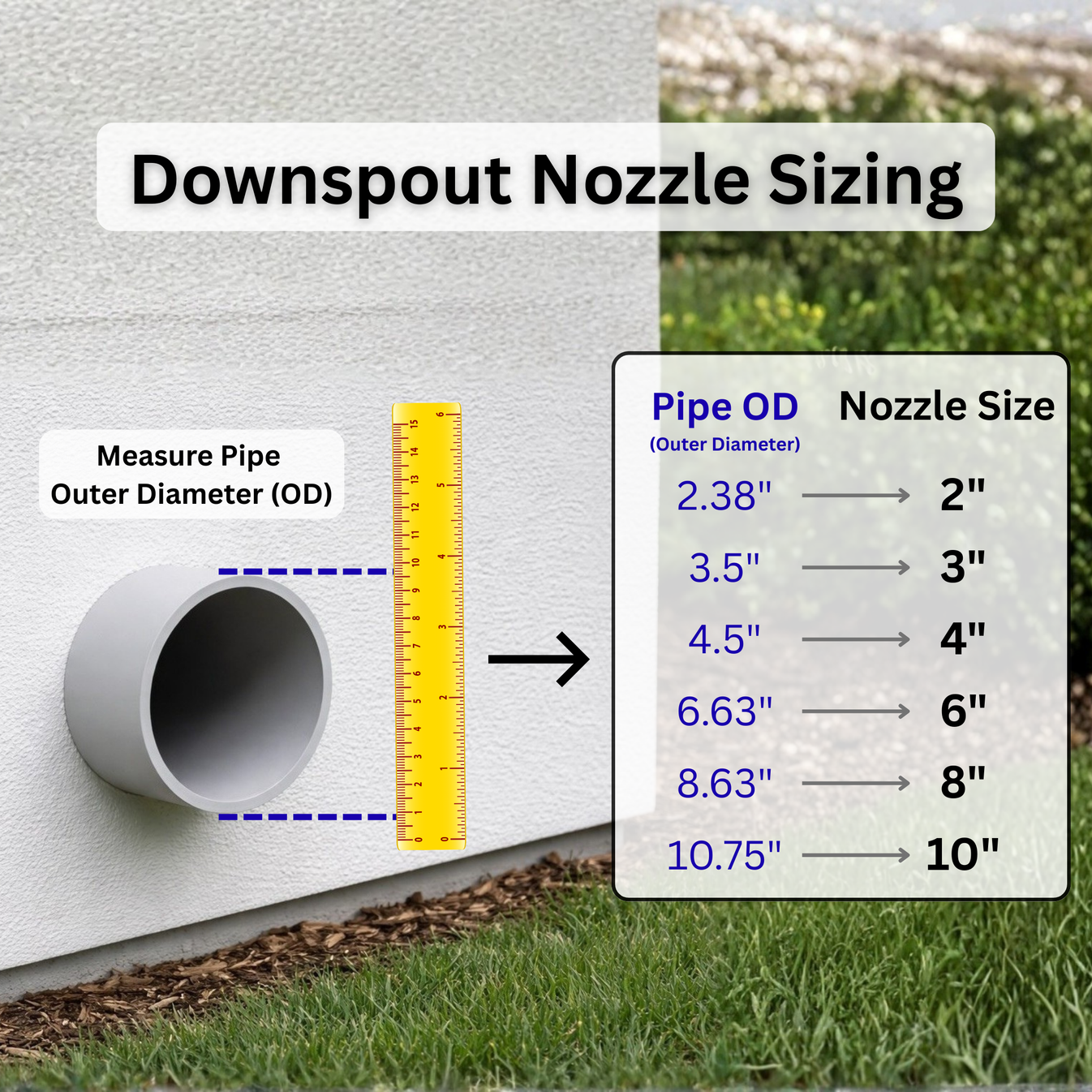 LokPlate™ Plastic Downspout Nozzle & Self-Locking Escutcheon Plate ...